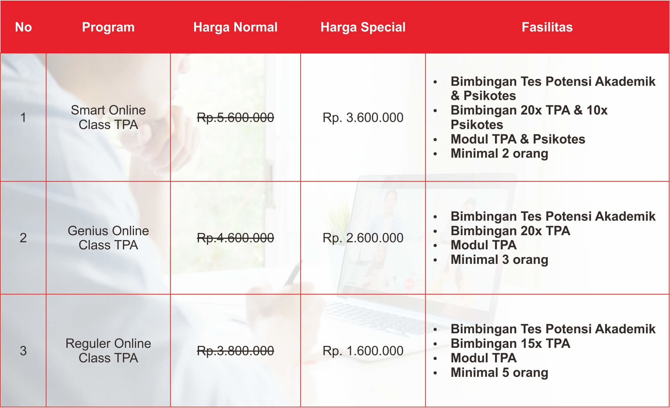Program & Biaya | kelas online TPA semarang | Les TPA