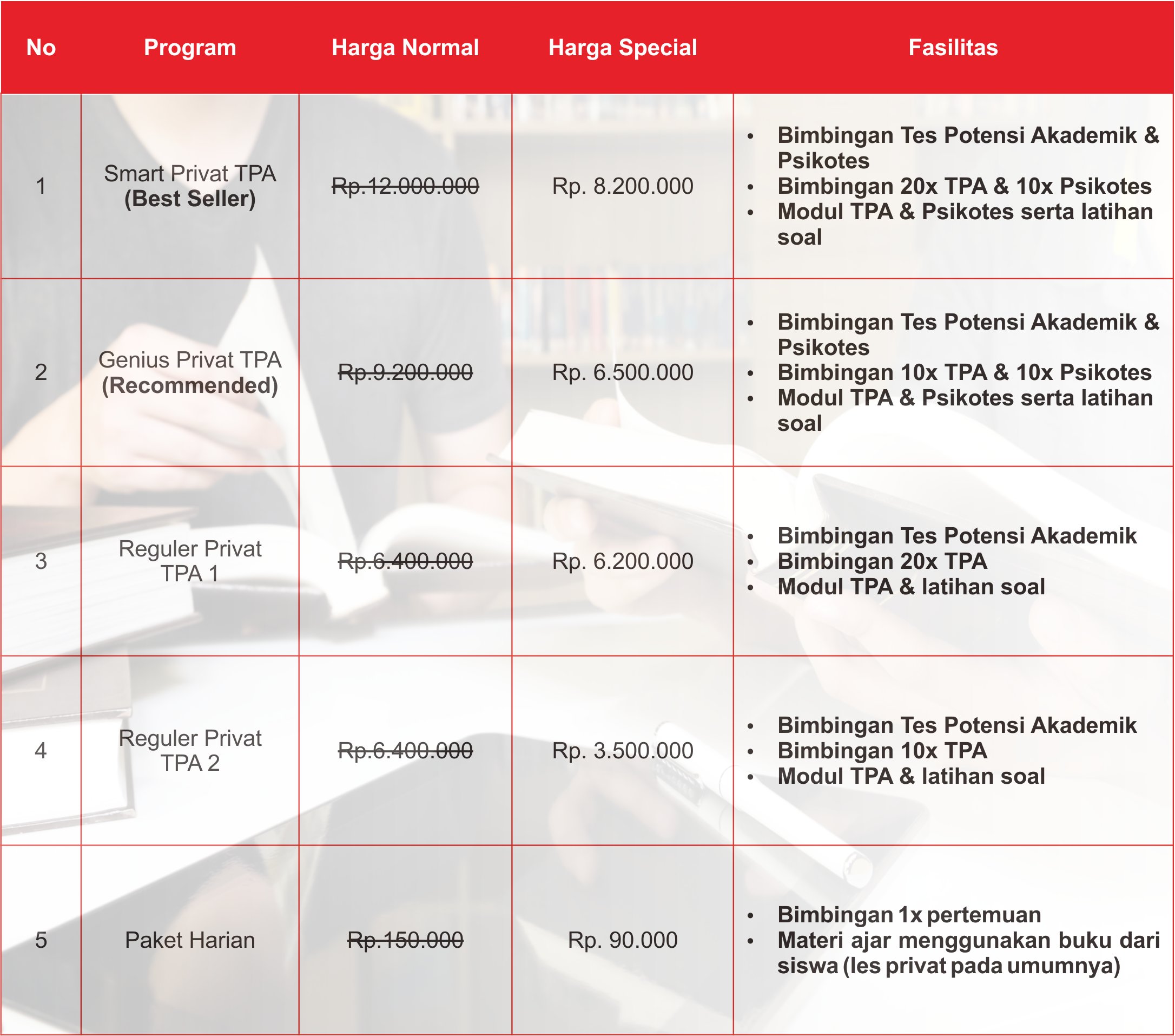 Program & Biaya | privat TPA semarang | Les TPA