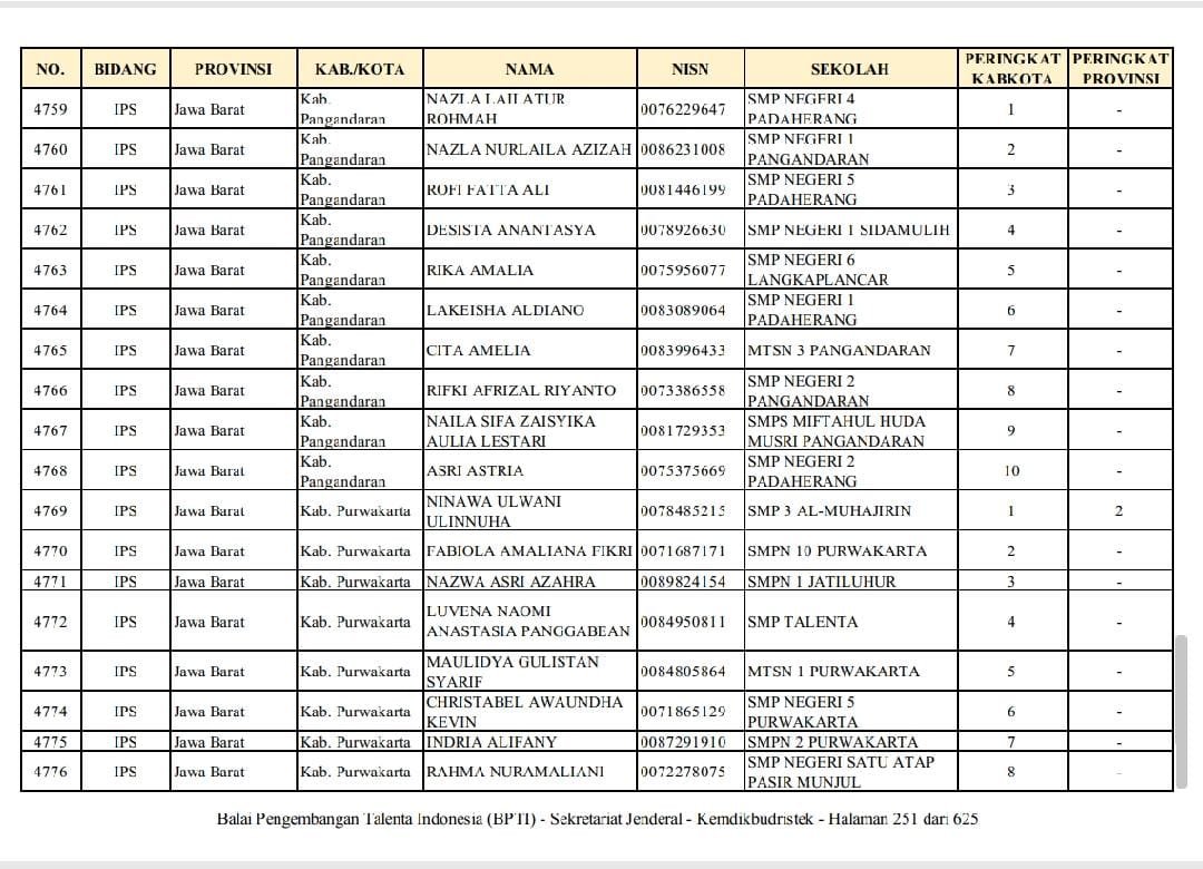 SMP 3 Al-Muhajirin Raih Juara 2 OSN Bidang IPS Tingkat Provinsi