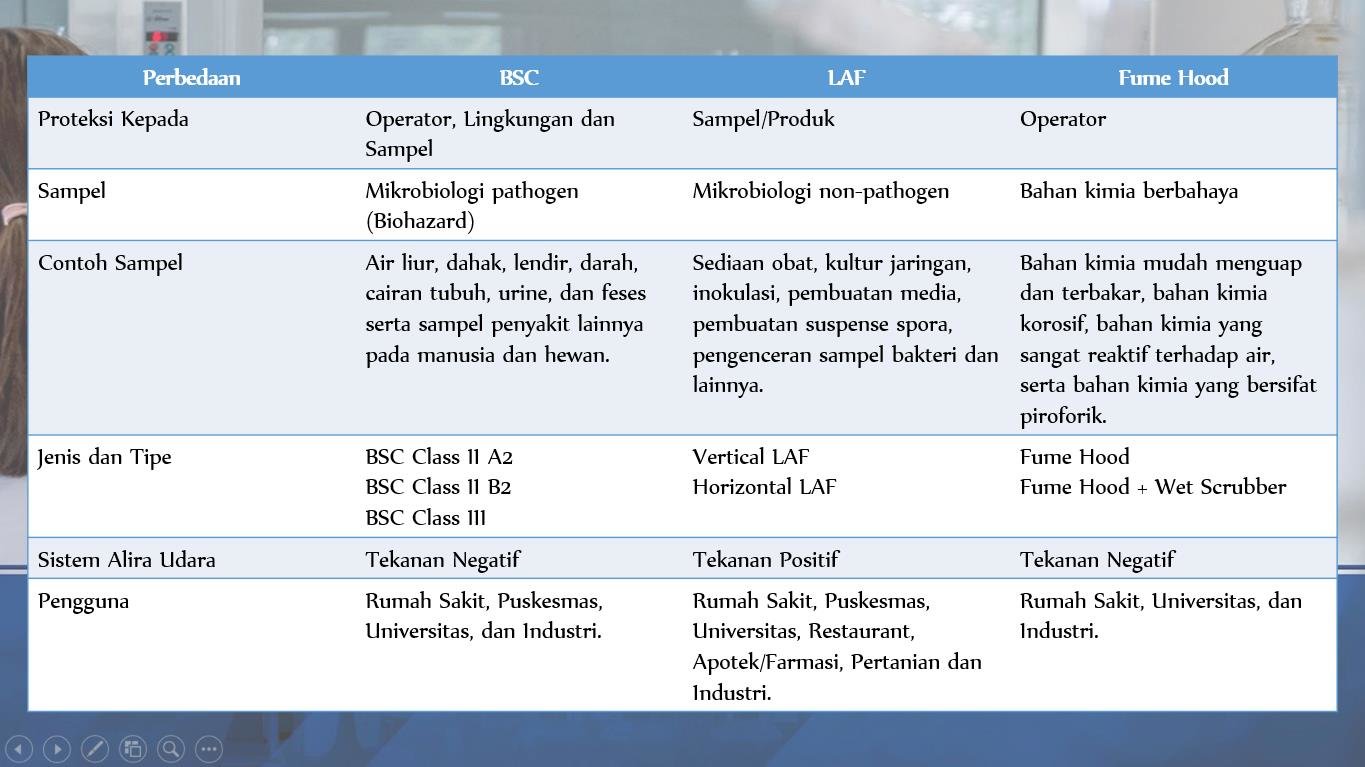 Perbandingan Biosafety Cabinet (BSC), Laminar Air Flow Cabinet (LAF ...