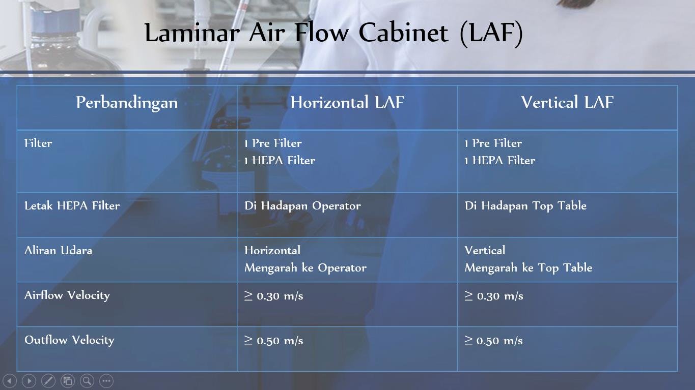 Perbandingan Biosafety Cabinet (BSC), Laminar Air Flow Cabinet (LAF), dan Fume Hood