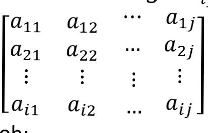 Pengertian Jenis-jenis dan Transpose Matriks